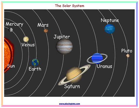 Free Printable Solar System Printables