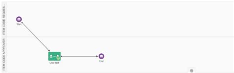 How To Invoke Pcs Workflow Using Vbcs