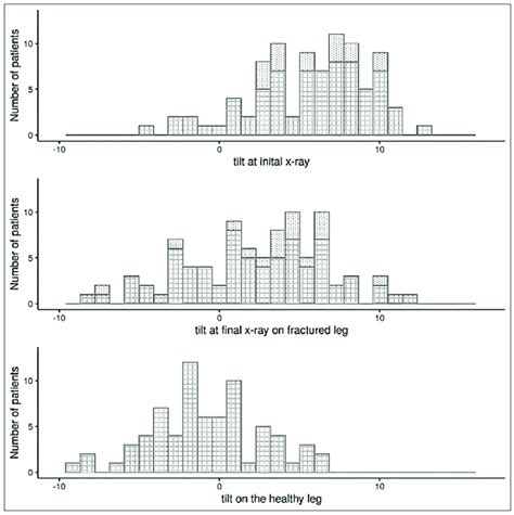 Anterior Tilt Angles Of The Proximal Tibia In Fractured And Healthy Download Scientific Diagram