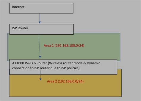 Visibility Issue Rtplink