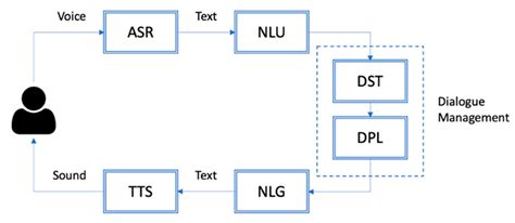 Applied Sciences | Free Full-Text | Use Learnable Knowledge Graph in Dialogue System for ...