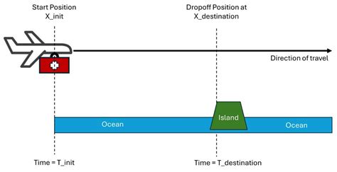 Kalman Filter Battery Design