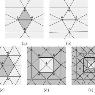 Regular Mesh Around A Feature Curve Bold Elements Adjacent To The Download Scientific