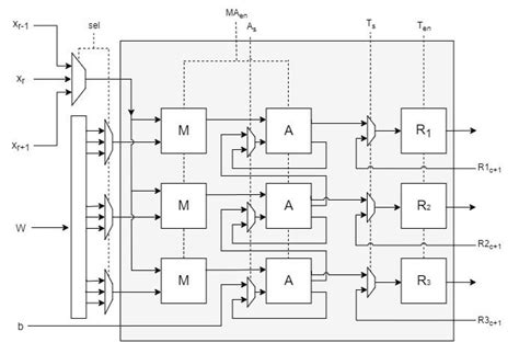 Xilinx Xsim Is Blazingly Fast Xsim Dumping All Signals 5x Faster Than Icarus Verilog Dumping No