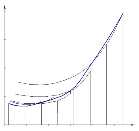 solved how can i find the intersection points on the grap ptc