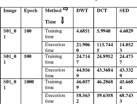Figure 1 From Face Recognition Using Som Neural Network With Different Facial Feature Extraction