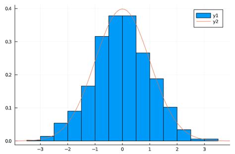 Plotting A Line Histogram New To Julia Julia Programming Language