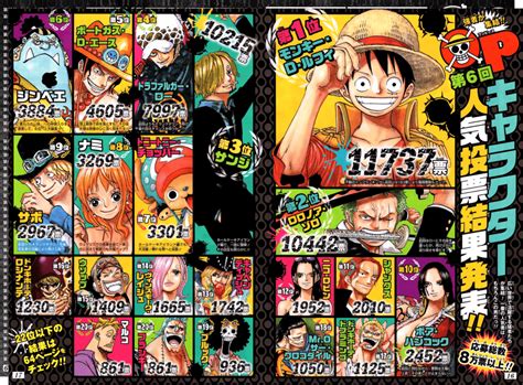 Sexta Encuesta De Popularidad De One Piece Kudasai