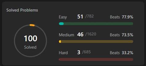 Ajeet Kumar On Linkedin Leetcode Problemsolving Python