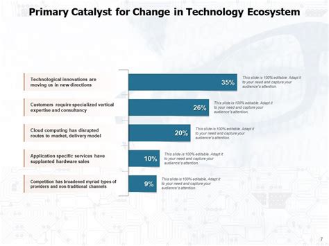 Technology Ecosystem Framework Marketing Management Gear Financial