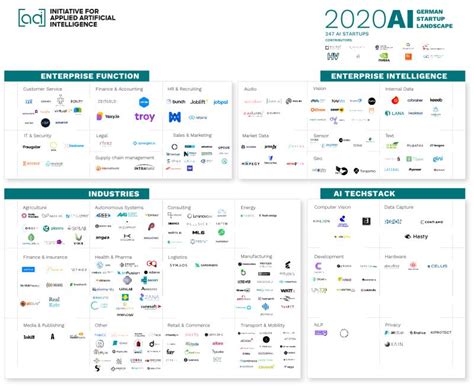 Dr Tessa Willmann On Linkedin Congrats Othoz Gmbh Team Dr Daniel
