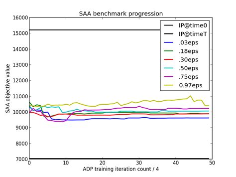1 Wide Range Epsilon Greedy Performances Download Scientific Diagram