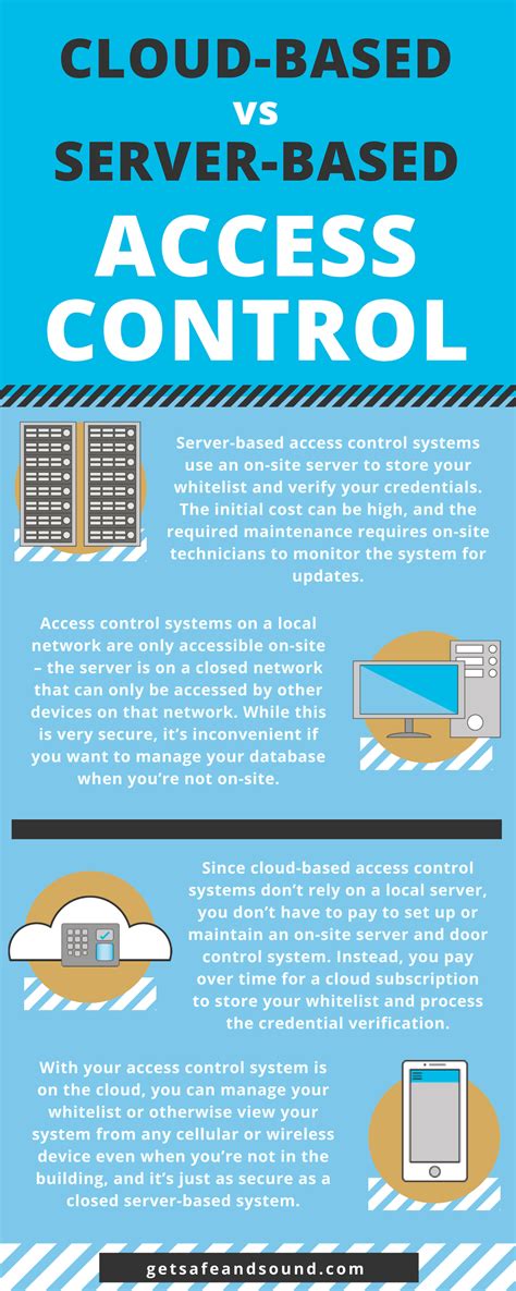 difference between cloud and server access control full guide