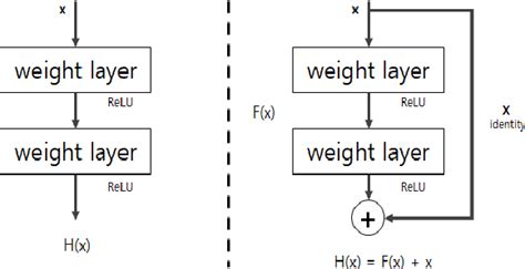 Figure 1 From Knowledge Distillation With Feature Self Attention Semantic Scholar