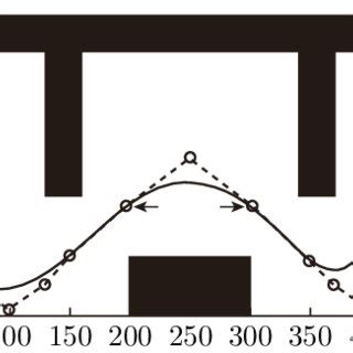 PDF Bézier curve based smooth path planning for mobile robot