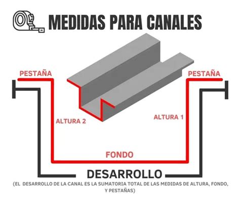 Canal Canales Canaleta Para Lluvia Lam Galvanizada Cal 18 Mercadolibre