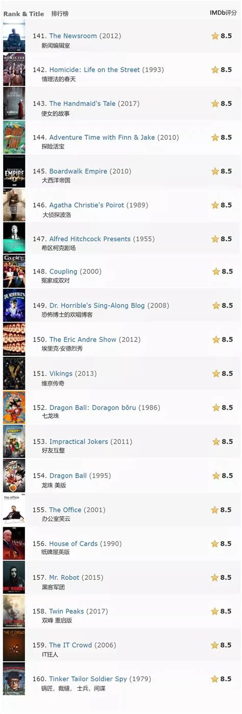 有哪些好看的美剧推荐？ 知乎