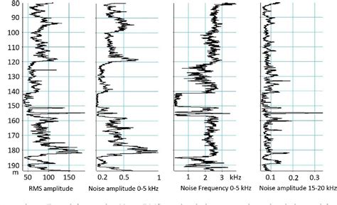 Figure 4 From Active And Passive Acoustic Logging Applied To The