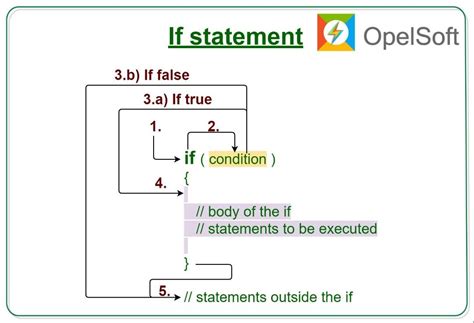 Opelsoft On Linkedin Java Javadevelopment Javafullstackdeveloper