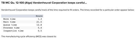 Solved Tb Mc Qu 12 100 Algo Vandenheuvel Corporation