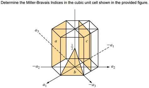 SOLVED Determine The Miller Bravais Indices In The Cubic Unit Cell