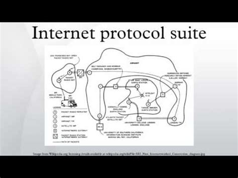 Internet Protocol Suite Youtube