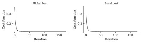 differential evolution numgeo act