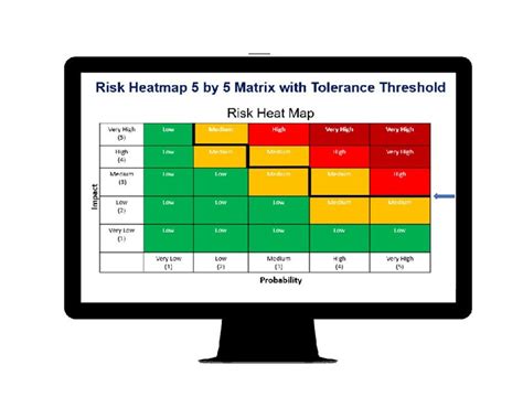 Risk Heatmap Powerpoint Project Templates