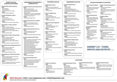 Babok V3 Ka Task Summary V0 15