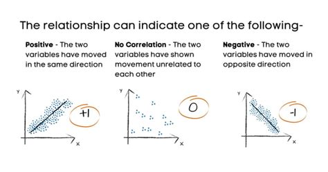 Correlation Ppt