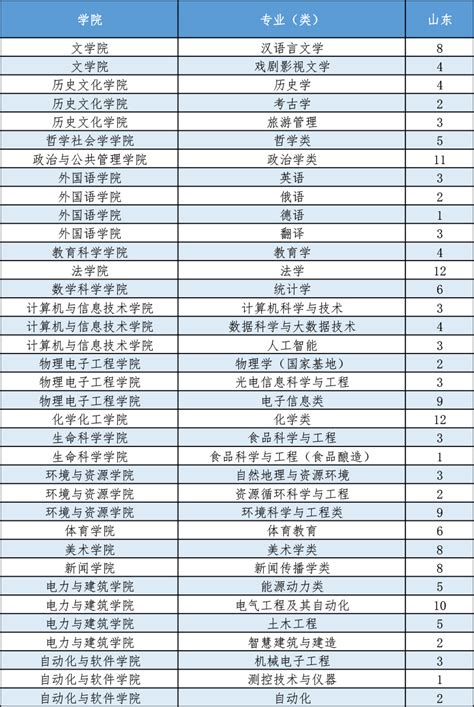 山西大学本科招生网
