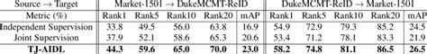 Comparing Different Multi Source Fusion Methods Download Table