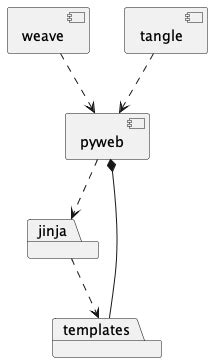 Pyweb Literate Programming Pywebtool Documentation