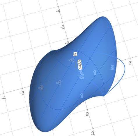 Calculus Volume Of A Solid From Rotating A Function Around A Non Linear Axis Of Rotation