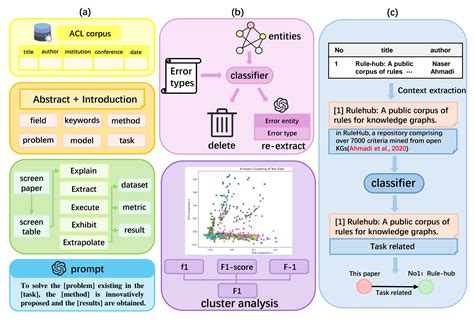 Nlp Akg Few Shot Construction Of Nlp Academic Knowledge Graph Based On Llm