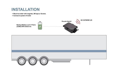 IOT Shipment Tracking Cargo Tracking Overview And Benefits Wireless Links
