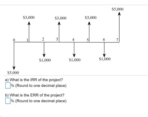 Solved A What Is The Irr Of The Project B What Is The