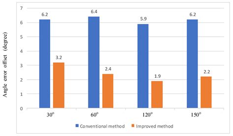 Energies Free Full Text High Frequency Square Wave Voltage Injection Scheme Based Position