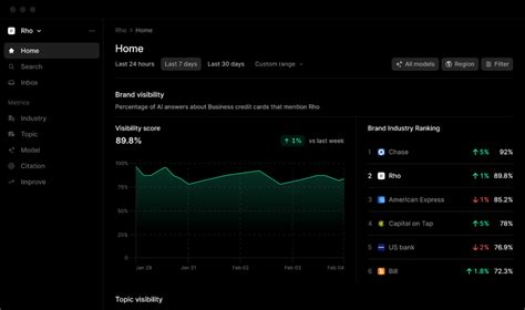 7 Otterly Ai Alternatives For Better Ai Search Visibility Rankshift