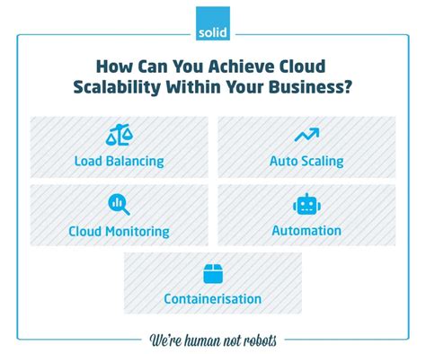 Explore Some Of The Cloud Scalability Benefits Solid System