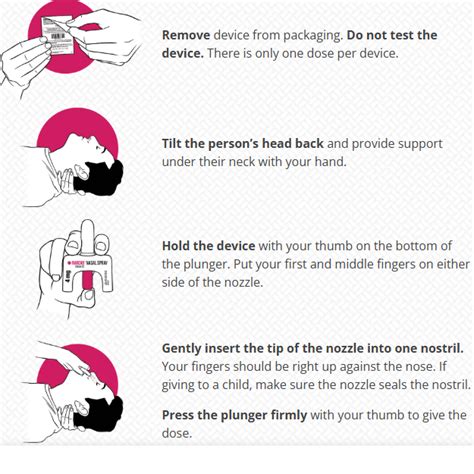 Narcan Nasal Spray Emergency Instructions