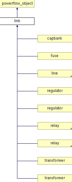 Gridlab D Link Class Reference