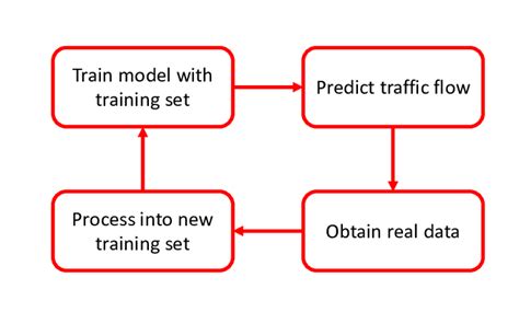 Our Improved Residual Network Download Scientific Diagram