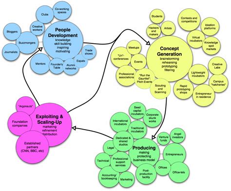 Regional Knowledge Ecosystems Urenio Intelligent Cities Smart