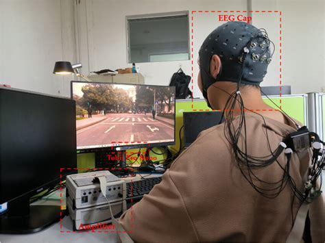 Placement Of Data Acquisition Equipment Download Scientific Diagram