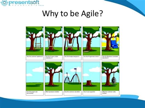 Implementing Agile Dos And Donts