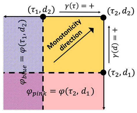 Illustration Of Clustering On The Bss Locations Download Scientific