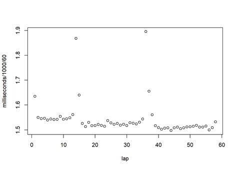 The Glorious R Data Table
