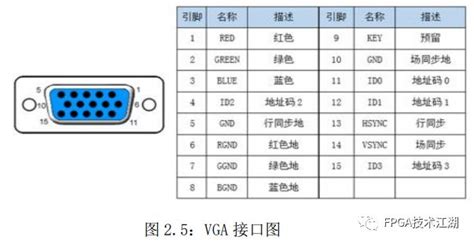 基于 Fpga 的便携式 Dds 信号发生器与示波器基于fpga的便携式多功能仪器 Csdn博客