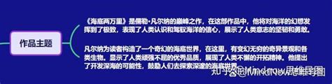 海底两万里思维导图：超全高清脑图分享！ 知乎